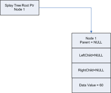 The NT Insider:Kernel Mode Basics: Splay Trees