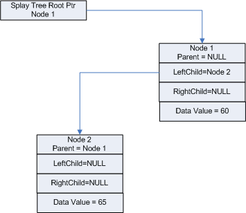 The NT Insider:Kernel Mode Basics: Splay Trees