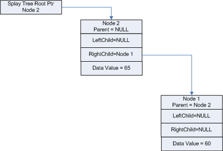 The NT Insider:Kernel Mode Basics: Splay Trees